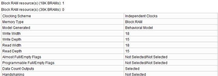 导师详解：多比特信号的CDC处理方式之异步FIFO - 知乎
