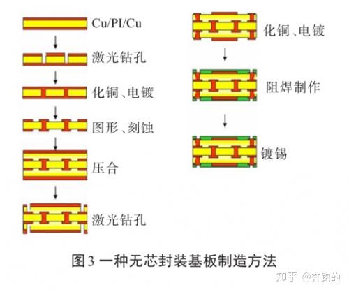 三种封装基板的技术详解及其市场概况 - 知乎