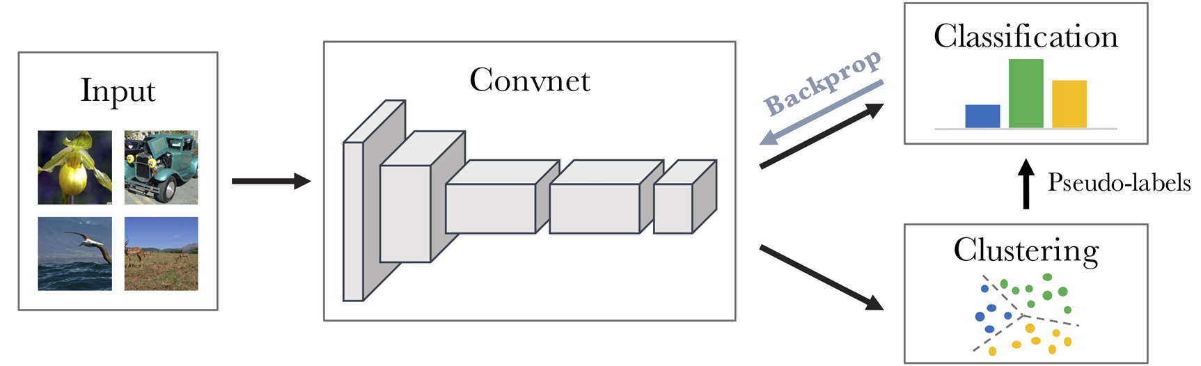对比学习（Contrastive learning） - 知乎