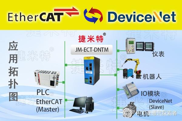 DeviceNet 通讯协议深度解析：网关模块的关键作用 - 知乎