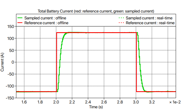 PLECS TI C2000嵌入式代码生成 应用范例 5（114）：输入串联/输出并联双有源电桥（Input-Series/Output-Parallel Dual Active Bridge ...