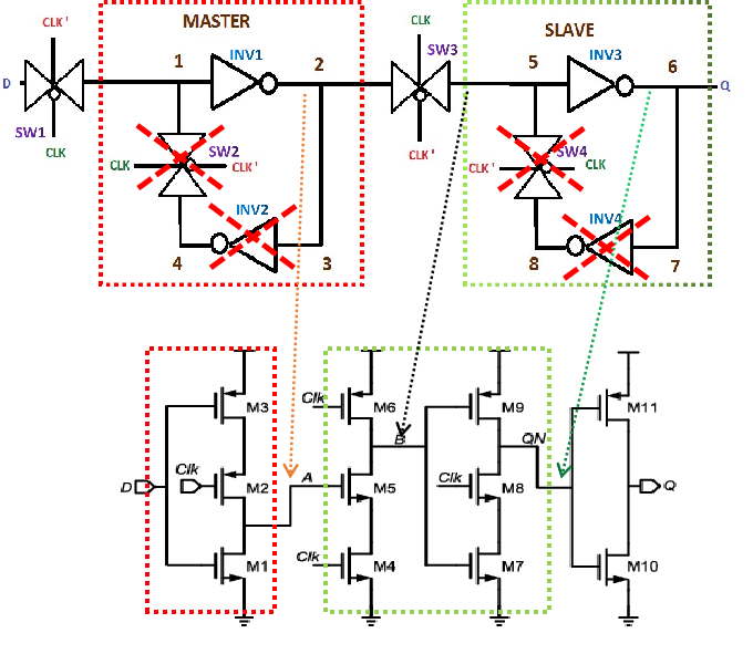 从Master-Slave DFF到TSPC DFF - 知乎