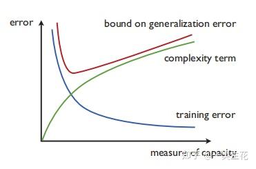机器学习理论基础 | PAC学习框架 - 知乎
