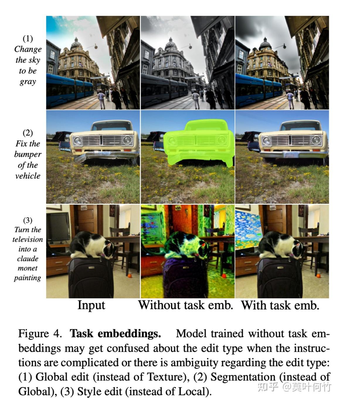 diffusion model (九) EmuEdit技术小结 - 知乎