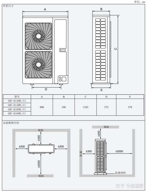 格力GMV-H120WL/C1型号参数、 GMV-H140WL/C1型号参数、 GMV-H160WL/C1型号参数、 GMV-H180WL/C1 - 知乎