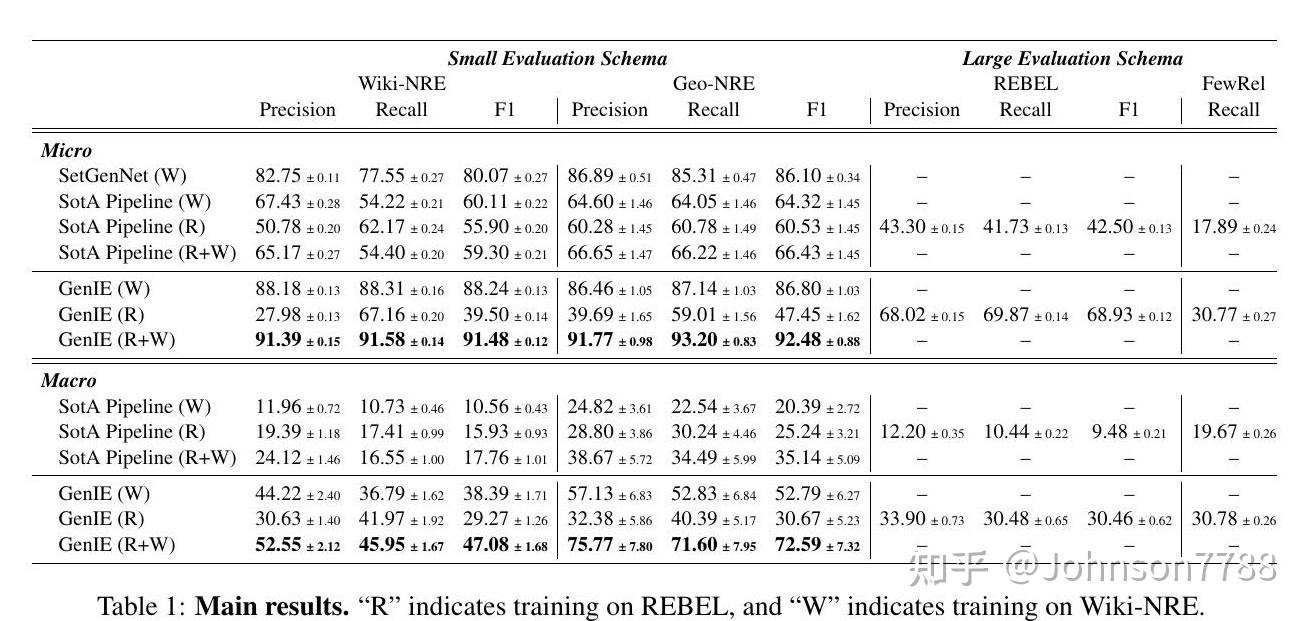 GenIE: 生成式信息提取 - 知乎