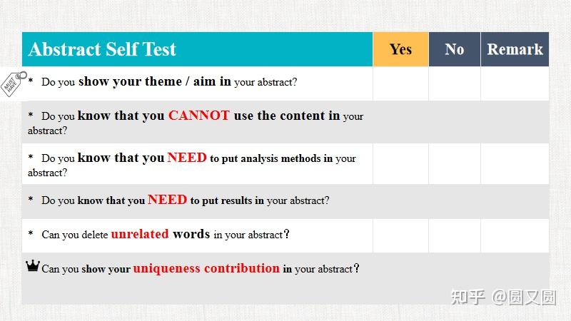 【How to do correction after finished write-up】 Abstract self-test - 知乎
