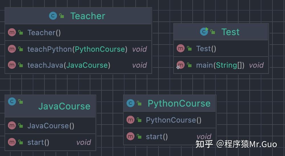软件架构设计的七大原则 - 知乎