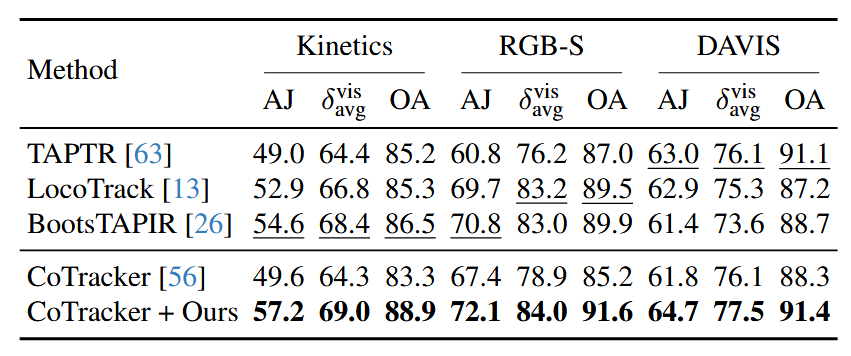VGGT: Visual Geometry Grounded Transformer - 知乎