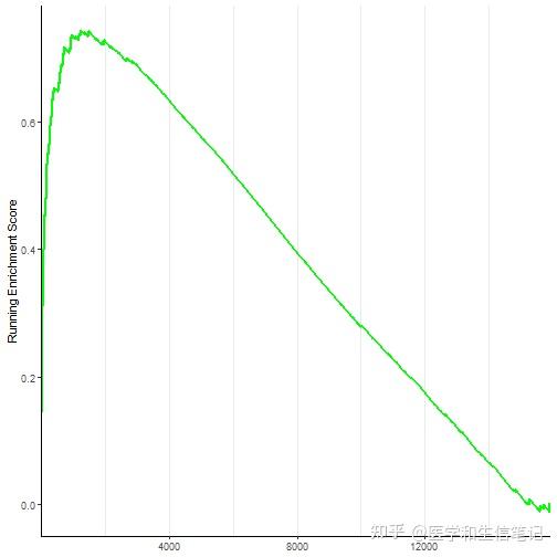 GSEA富集分析可视化 - 知乎