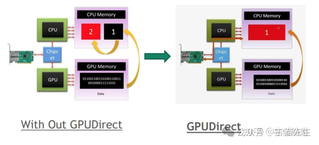浅析英伟达GPU NCCL P2P与共享内存 - 知乎