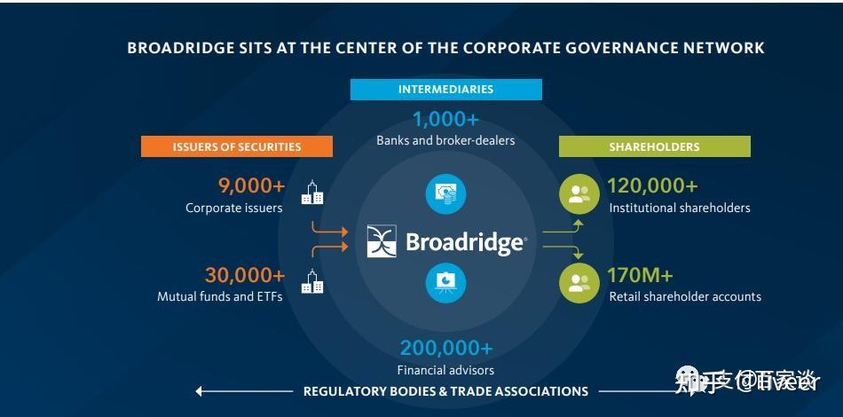 美国金融解决方案提供商Broadridge介绍 - 知乎