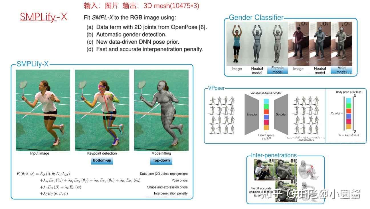 SMPL-X论⽂阅读笔记 - 知乎