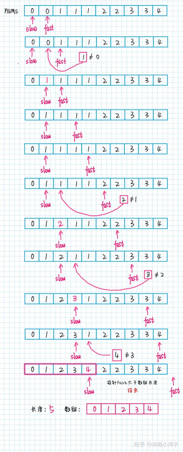 算法学习笔记01：数组与字符串 python - 知乎