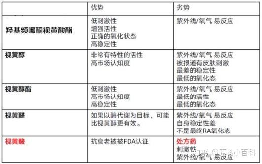 羟基频哪酮视黄酸酯（HRP-A) - 知乎