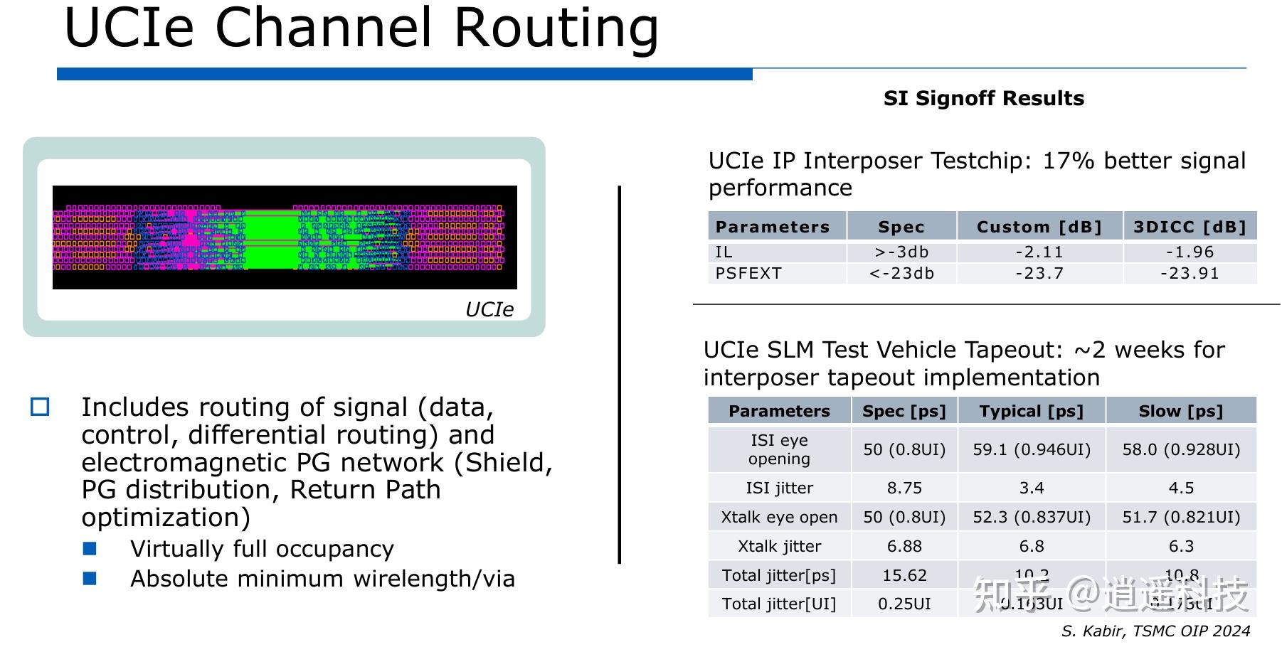 ISSCC2025|Chiplet EDA工具与系统技术协同优化的发展 - 知乎