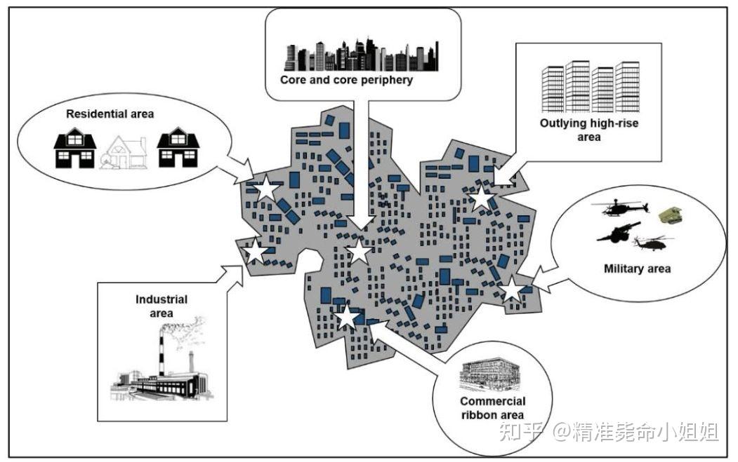 合成旅（师）城市作战如何打？ - 知乎
