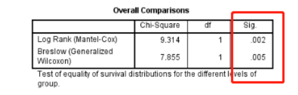 学术充电|Log-rank检验 - 知乎