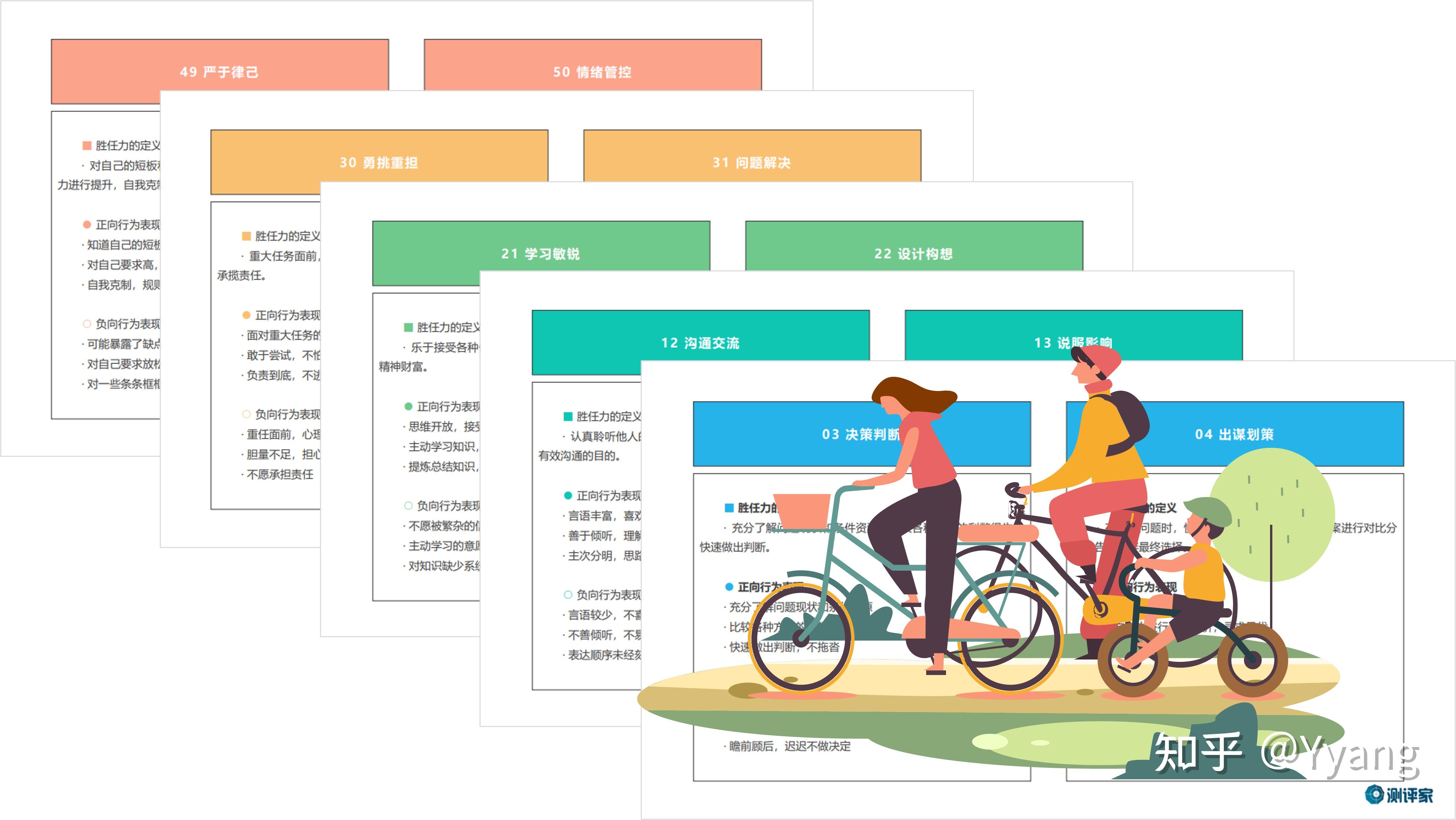 胜任力卡片搭配TIMA个性与胜任力测评，快速建立可落地的人才标准 - 知乎
