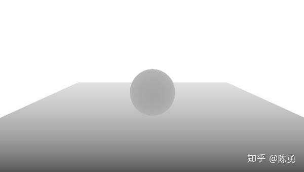 Unity实时阴影实现——Screen Space Shadow Mapping - 知乎