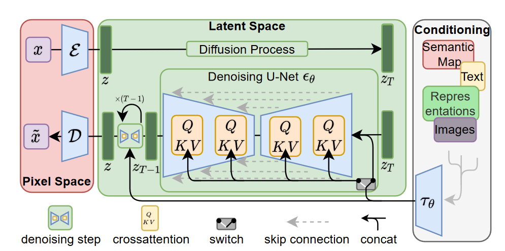 DIFFUSION系列笔记 | T2I 及 IP-Adapter - 知乎