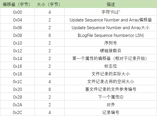 深入内核-文件系统的原理-NTFS - 知乎
