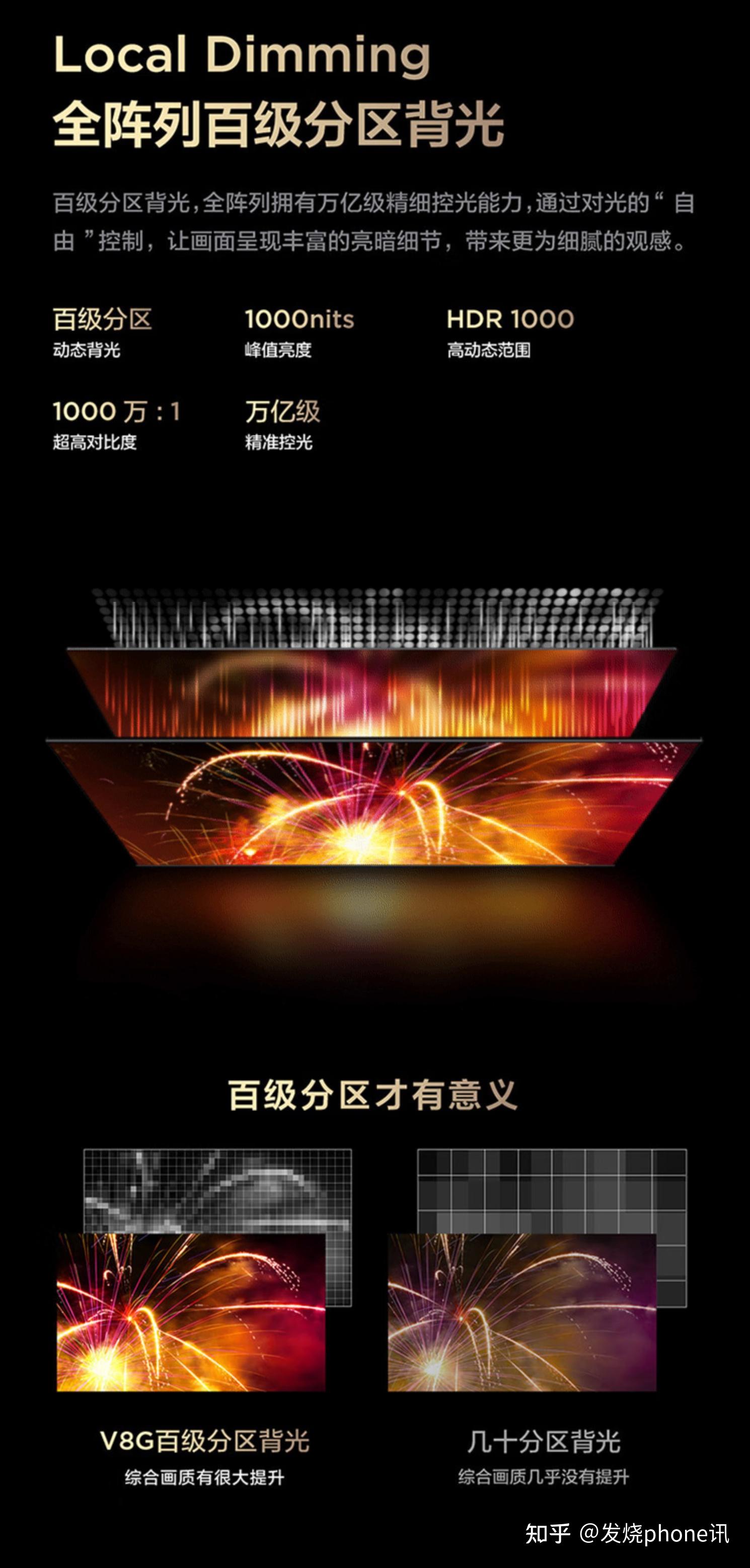 背光分区数量对画质有多大影响？看看宝藏神机TCL V8G就知道了 - 知乎