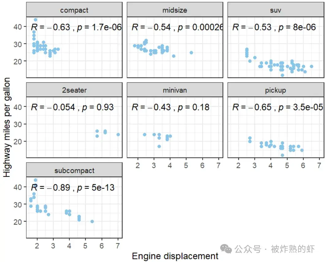 R语言画图 | ggplot2分面标签设置 - 知乎