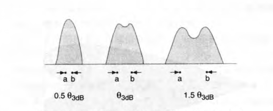 (二) 雷达天线与波形 - 知乎