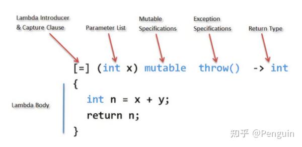 C 11 Lambda 