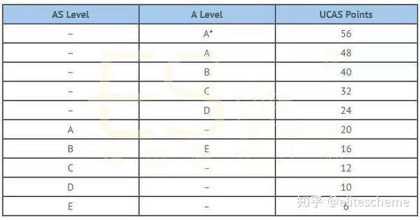 A Level、Pre-U、IB…英国高中课程一次性彻底扫盲 - 知乎