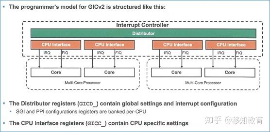 ARM GIC（八）总结 - 知乎