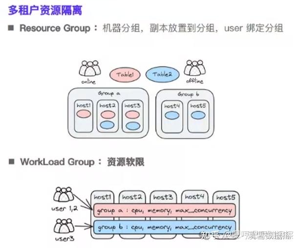 海山数据库（He3DB）原理剖析：浅析Doris跨源分析能力 - 知乎