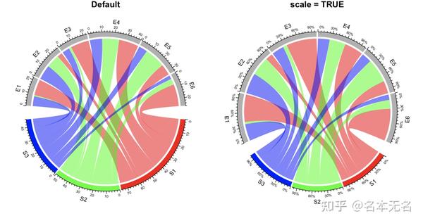 R 数据可视化 —— circlize 和弦图 - 知乎