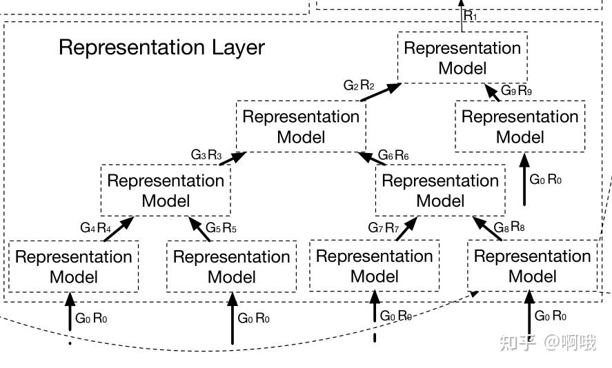 Cost Model相关方法整理 - 知乎