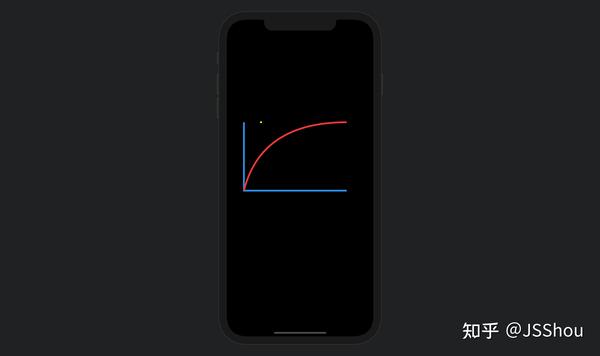 Flutter Canvas学习之绘图篇 - 知乎