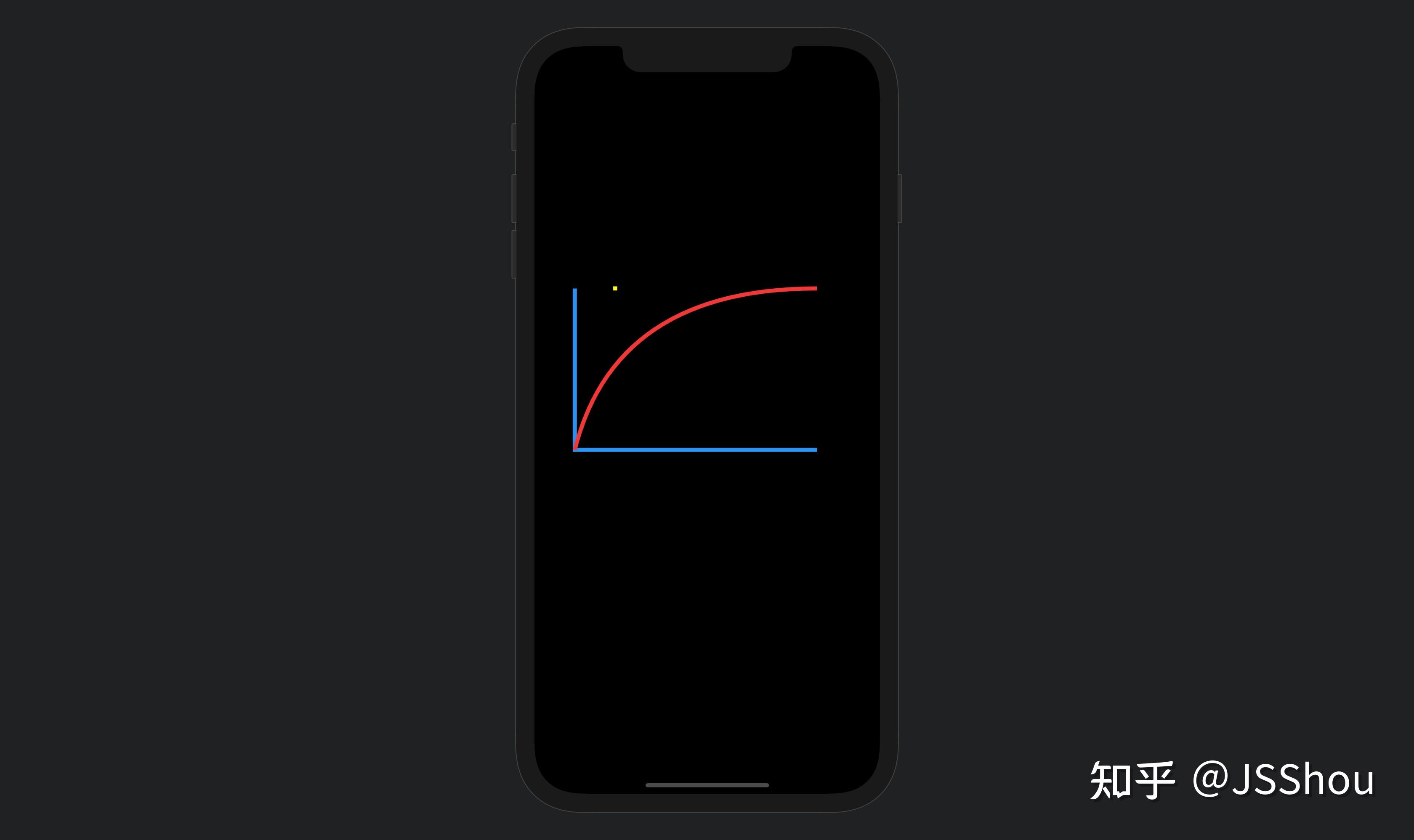 Flutter Canvas学习之绘图篇 - 知乎