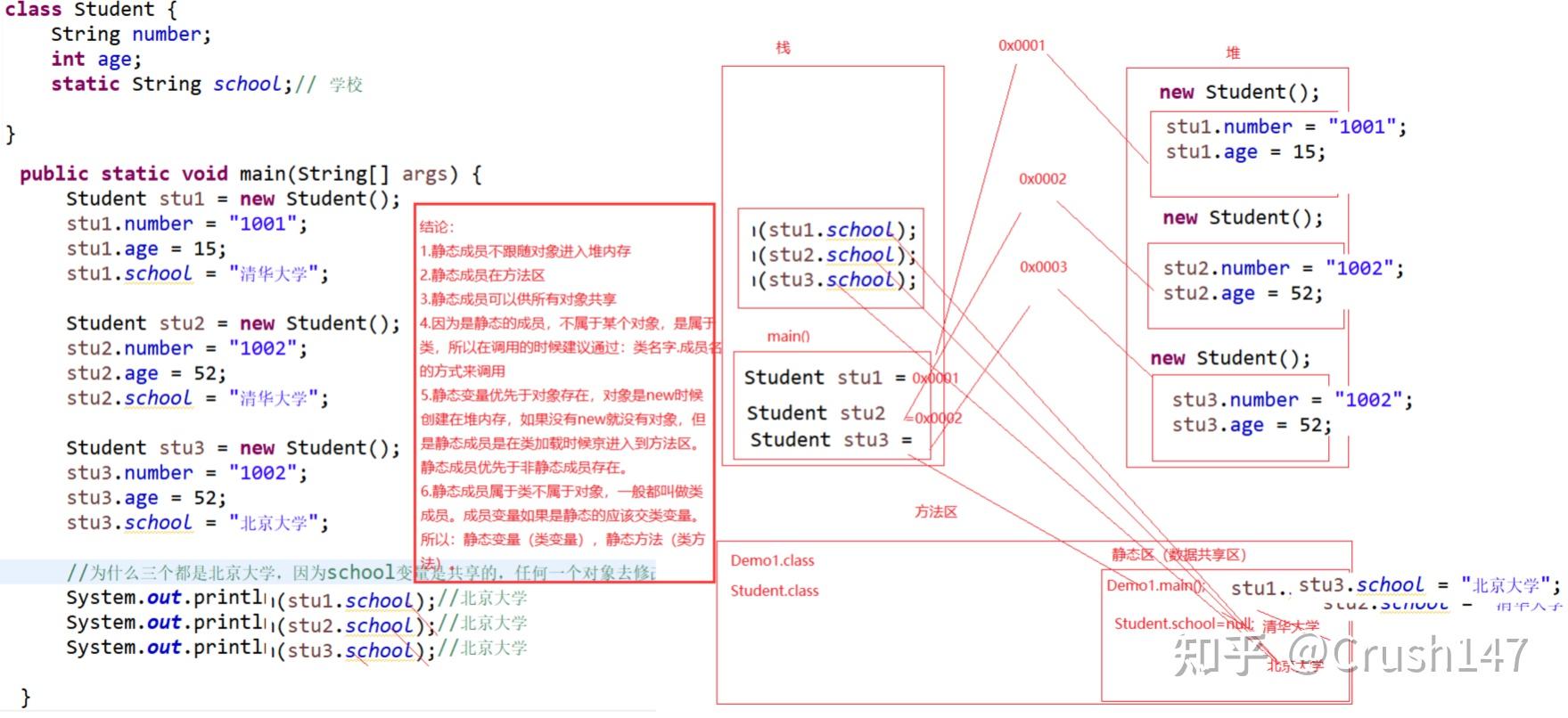 Java Static关键字 知乎