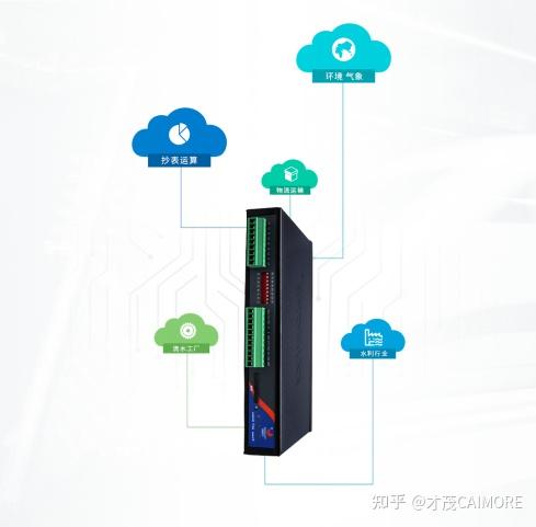 关于RTU应用原理及应用领域，你了解多少呢？ - 知乎