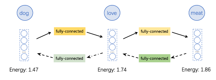 告别Transformer？上海交大「原生类脑」BriLLM首秀：信号流重塑大模型范式 - 知乎