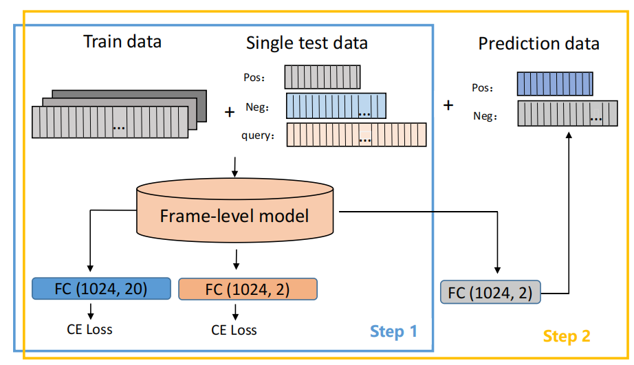 论文解读 | DCASE2022 科大讯飞小样本动物声音事件检测冠军系统 - 知乎
