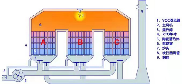 RTO装置安全风险分析及管控措施 - 知乎