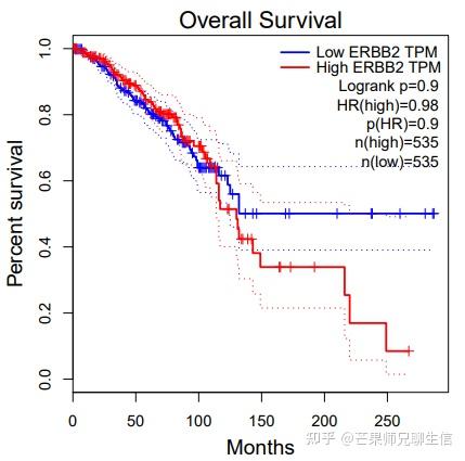 肿瘤免疫 · 实操教程Day04.GEPIA入门教程 - 知乎