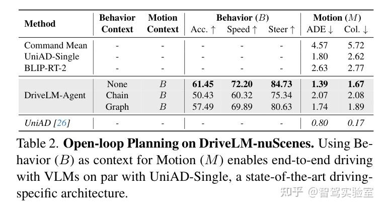 OpenDriveLab提出DriveLM | 语言驱动的模型+全新数据集，全面推进大模型与自动驾驶的结合和研发 - 知乎