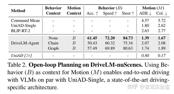 OpenDriveLab提出DriveLM | 语言驱动的模型+全新数据集，全面推进大模型与自动驾驶的结合和研发 - 知乎