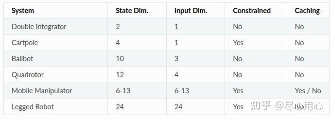 学习OCS2（一） - 知乎