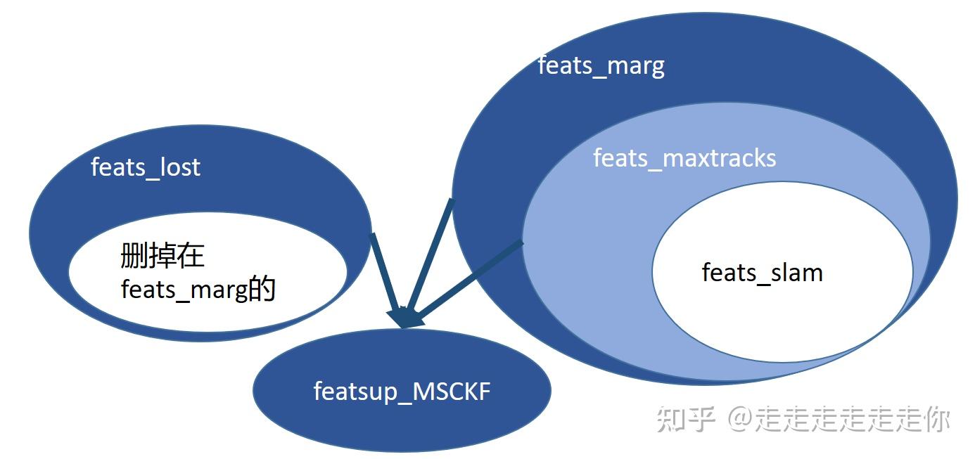 OpenVINS星图志（四）特征梳理 - 知乎