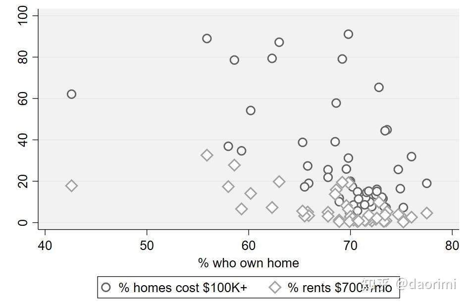 计量经济学第四课：stata绘图制图 - 知乎