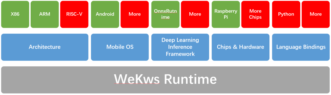 面向产品的新一代端到端唤醒框架 wekws 正式发布 - 知乎