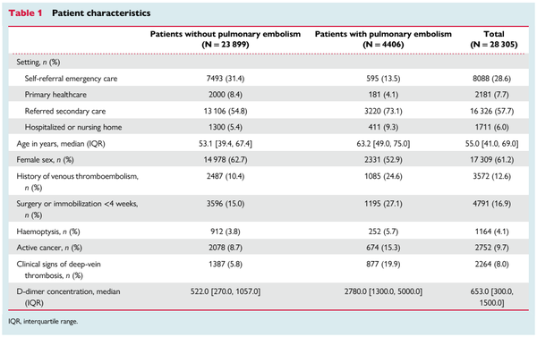 基于IPD meta分析建模你听过吗？让IF39+ SCI教教你！ - 知乎